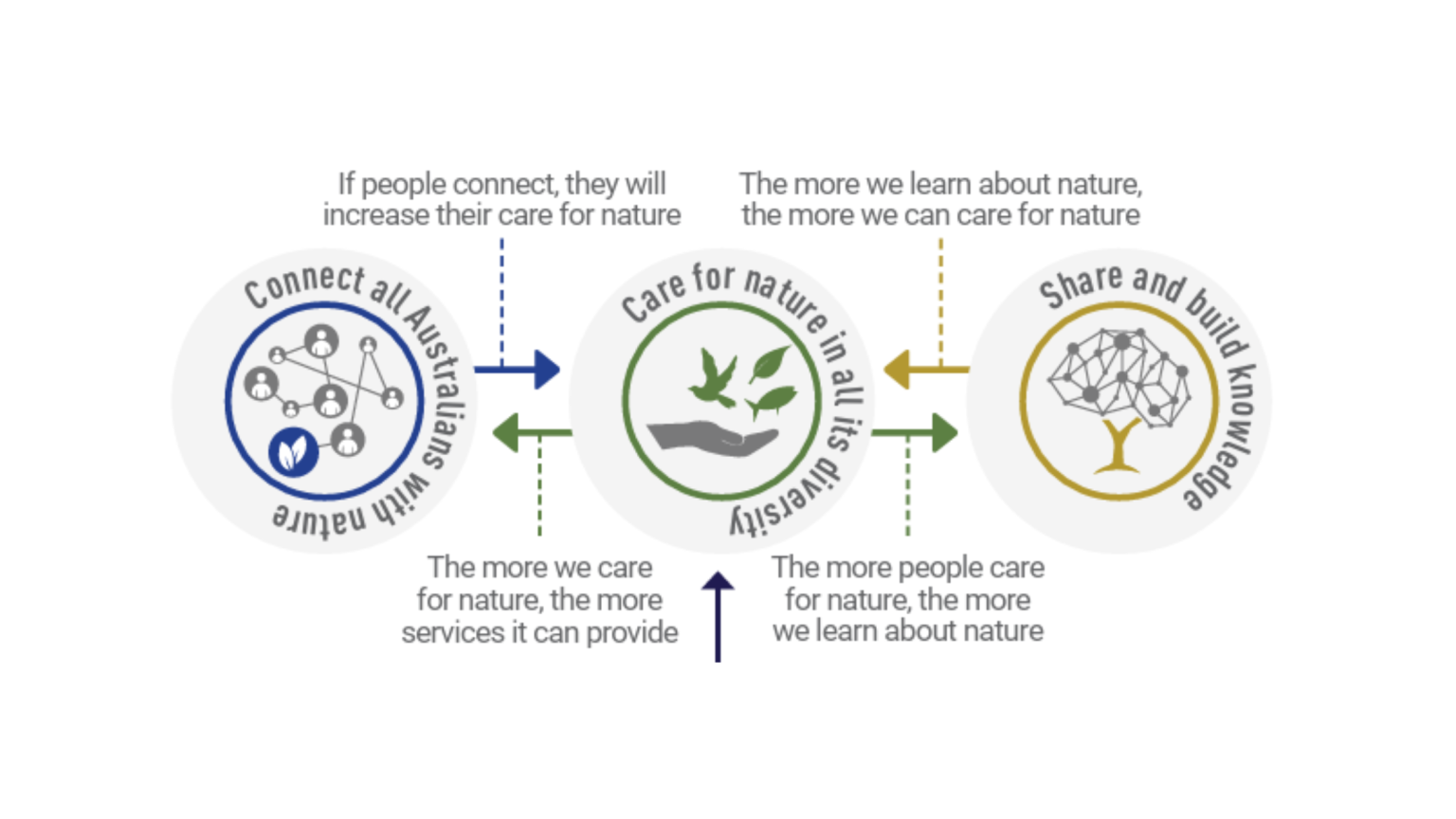 People for Nature